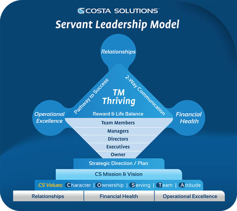 Warehouse Unloading Services Texas | Costa Solutions